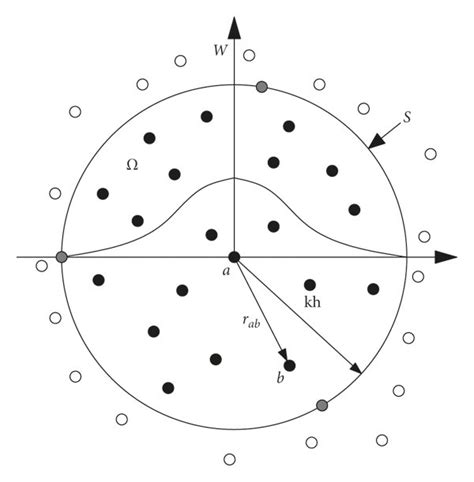 Approximation Of Particle A” Download Scientific Diagram