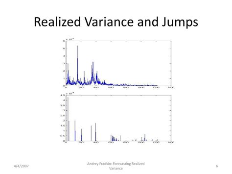 Ppt Forecasting Realized Variance Using Jumps Powerpoint Presentation Id 7042412