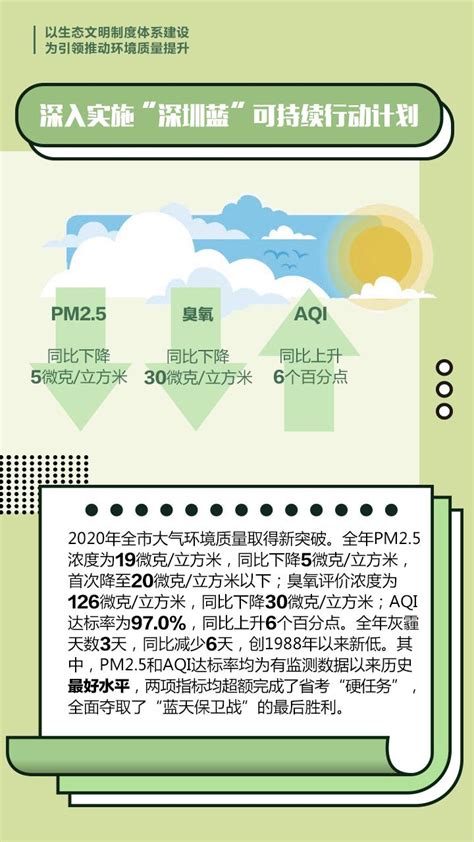 先行示范区 深圳：以生态文明制度体系建设为引领推动环境质量提升 澎湃号·政务 澎湃新闻 The Paper