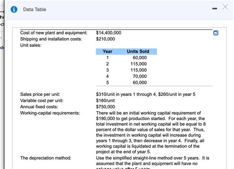 Solved Questions Are A Determine The Free Cash Flows Chegg Com