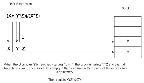 Infix To Postfix