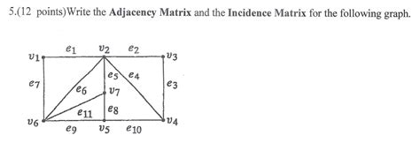 Solved 512 ﻿pointswrite The Adjacency Matrix And The