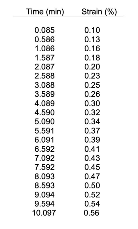 Solved Write A Matlab Program That Uses The Method Of Least