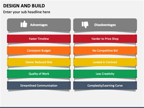 Design And Build PowerPoint And Google Slides Template PPT Slides