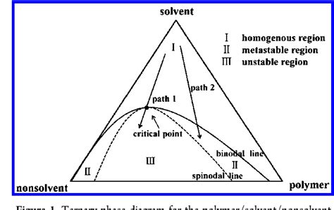 Figure 1 From Preparation Of Microporous Silicone Rubber Membrane With Tunable Pore Size Via