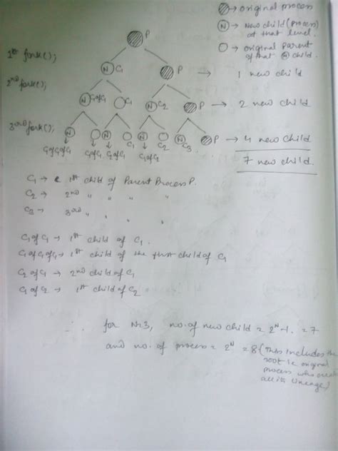 Can Someone Explain Fork With A Couple Of Examples Quora