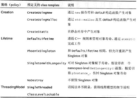 单例 Meyers Singleton Csdn博客