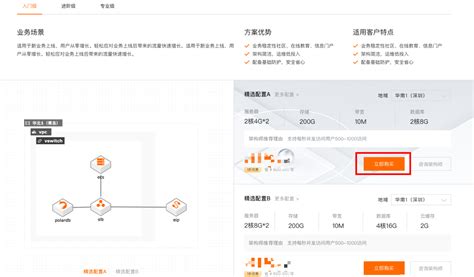 解决方案一站式服务指南 阿里云帮助中心