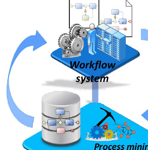 Execution Workflow System And Analysis Process System Architecture