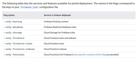 Except Does Not Work On Removed Function Issue Firebase Firebase Tools GitHub