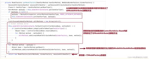 Spring Mvc注解controller源码流程解析 Handleradapter执行流程 上controller注解源码 Csdn博客