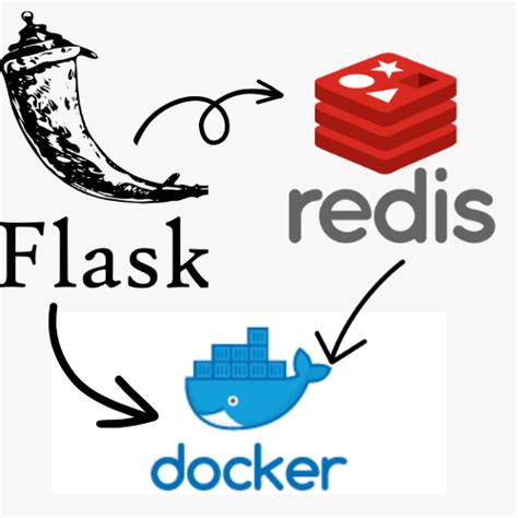 Flask Api And Redis Caching Improving Speed And Scalability With Docker By Shikha Pandey Medium