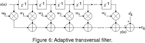 figure 6 from design and implementation of high performance fpga signal
