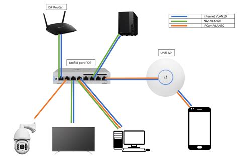 Unifi Ap Ac Lr Pro Lite Setup Youtube