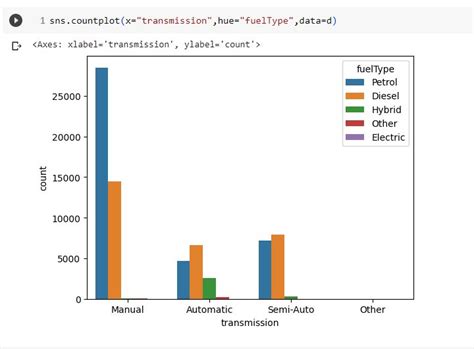 Santhosh Sivan On Linkedin Nmassignment Nmdatascience Pantechelearning