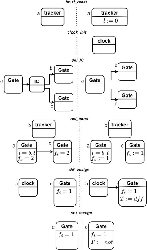 figure 12 from attributed graph transformation for generating synthetic