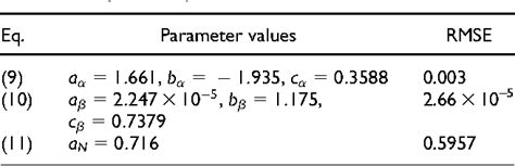 Table 3 From Adaptive Behaviors In Multi Agent Source Localization