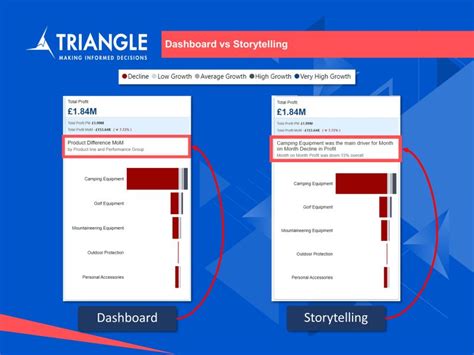 Dataanalytics Datavisualisation Dashboard Datastorytelling Mark Endicott