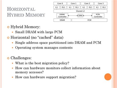 Horizontally Partitioned Hybrid Main Memory With Pcm Ppt Download