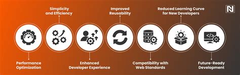 Why Choose Lwc Over Aura Nirvana Lab