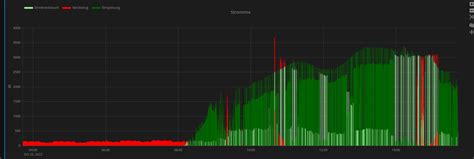 General Lambda For All Entities Broken In 142 · Issue 84 · Dbuezaslovelace Plotly Graph