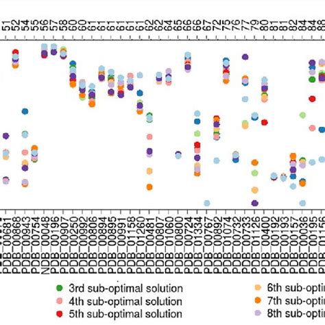 Secondary Structure Rna Motifs A Pseudoknot Free Secondary Structure