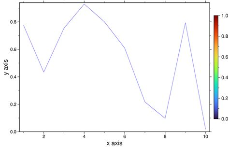 Independent Custom Colorbar In Plots General Usage Julia Programming Language