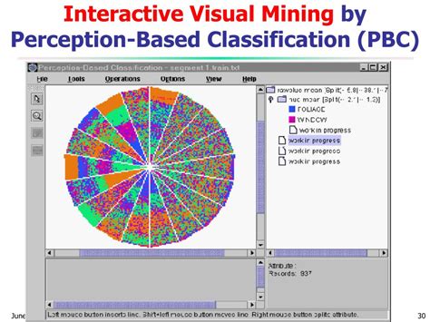 ppt applications and trends in data mining powerpoint presentation