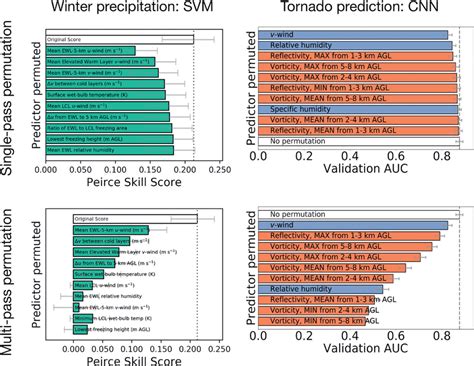 Comparison Of Permutation Methods Single And Multipass For