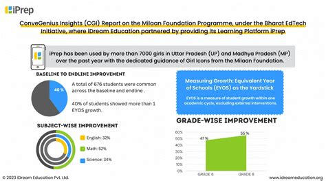 Iprep For Home Learning And Its Impact Idream Education