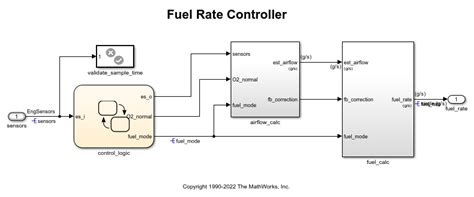 Debugging Equivalence Test Failures Using Model Slicer Matlab Simulink