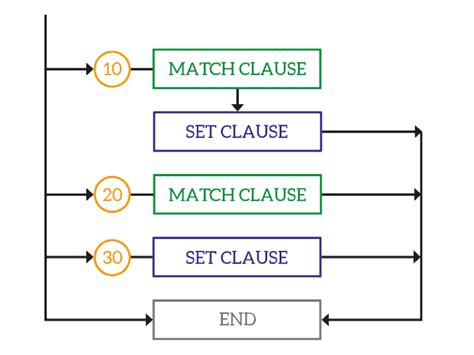 Route Map Cisco Configuration An Easy Tutorial Accelerates It