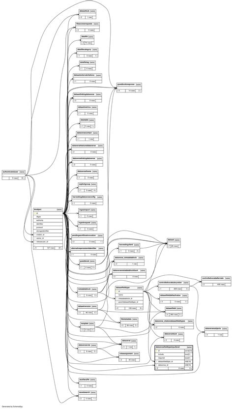 Dataversefieldtypeinputlevel Dataverse5 Public