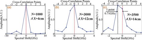 tiny magnetic intensity variation measurement cross correlation of the download scientific