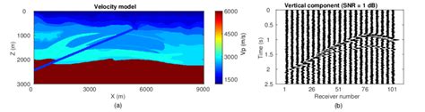 The 2d Heterogeneous Model A And The Synthetic Microseismic Records B Download Scientific