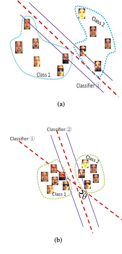 Figure 1 From Regularized Label Relaxation Linear Regression Semantic