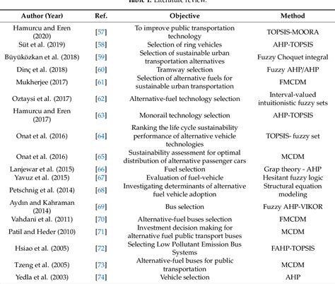 Table 1 From Electric Bus Selection With Multicriteria Decision