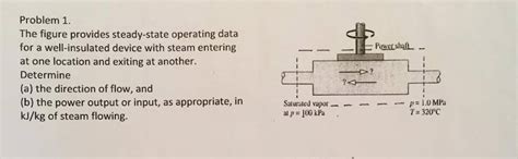 Solved The Figure Provides Steady State Operating Data For A Chegg