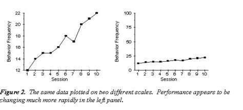 Standard Celeration Chart Excel Ponasa