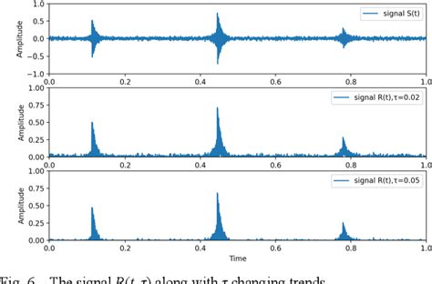 Figure 6 From An Improved Initial Parameter Setting Method For