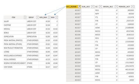Solved Subtotal Incorrect Value Microsoft Fabric Community