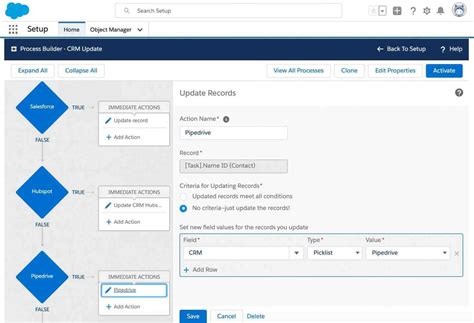Salesforce Review Key Features Pros And Cons In 2025 Hypegig