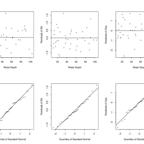 Pdf Modelling Compositional Data Using Dirichlet Regression Models