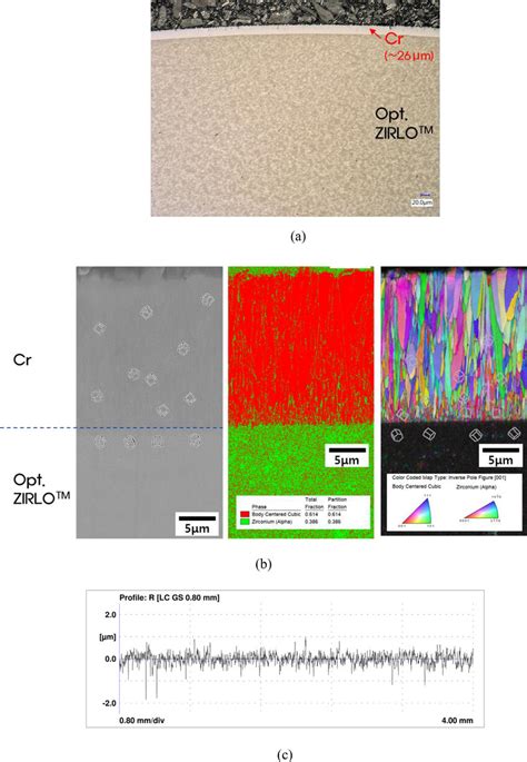 Cr Coated Opt Zirlo Tm Cladding Tubes Ab Microstructure C