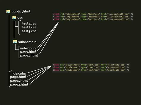 Как подключить таблицу стилей css к html Подключение стилей CSS к HTML документу Как