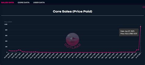 Astar Network Updates Switching To Agile Coretime Model Astar