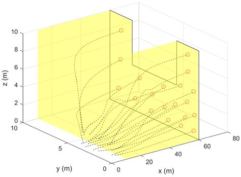 Drones Free Full Text Computationally Efficient Distributed Algorithms Of Navigation Of