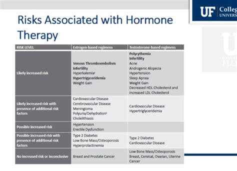 Module LGBT Healthcare Gender Affirming Therapy Flashcards Quizlet