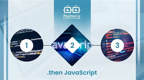 Then Javascript How To Execute Promise Instance Method Position Is Everything