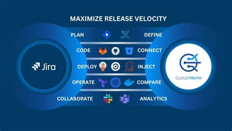 Christian Tate On Linkedin Devsecops Jira Cicd Githubactions Gitlab